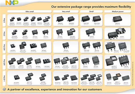 Integrated Circuit Packaging Alchetron The Free Social Encyclopedia