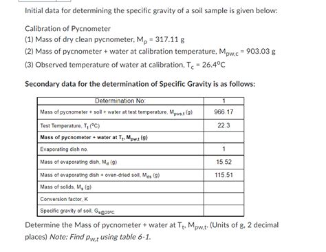 Answered Calibration Of Pycnometer 1 Mass Of… Bartleby