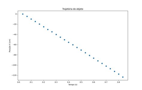 Github Ericsobo Physicsproject Projeto Que Visa Analisar Aspectos