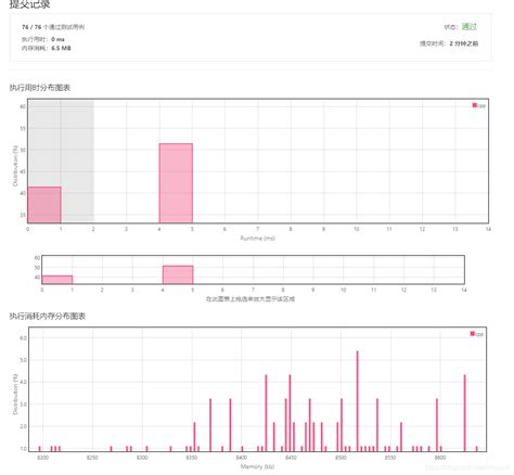 给定一个只包括 ，， ， ， ， 的字符串，判断字符串是否有效。【c】加瓦编程题题目给定一个只包含空的字符