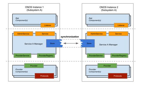 Active Openflow Controller 應用開發 We Classify The Controller