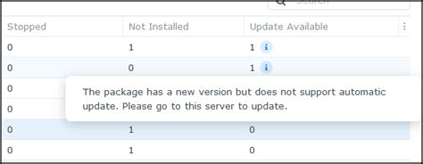 Synology Nas Dsm Central Management And A Container Registry Fresh