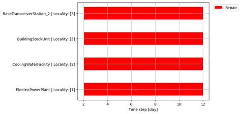 example 1 pyrecodes v0 2 0 documentation