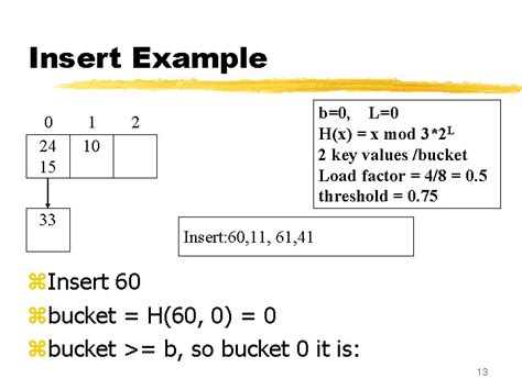 Extendible Hashing For Use As A File Structure