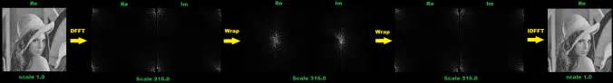 C Loss Of Data During The Inverse FFT Of An Image Stack Overflow