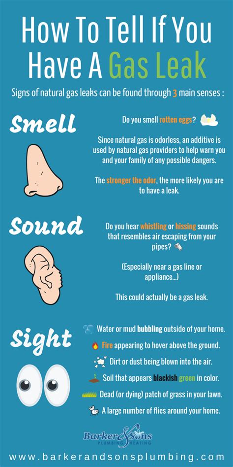 What To Do If You Smell Gas In Your Basement Openbasement
