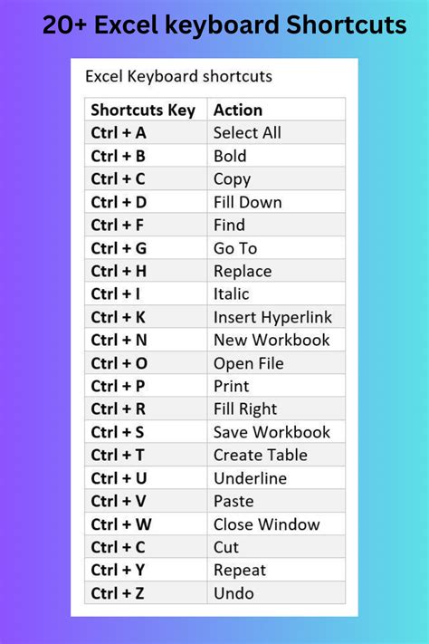 20 Excel Shortcuts For Efficient Spreadsheet Work