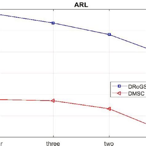 Missing Modalities During Testing For Arl Dataset Download