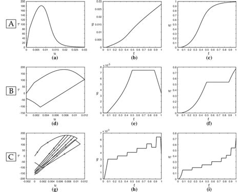 Lhandsw Interface Response Download Scientific Diagram