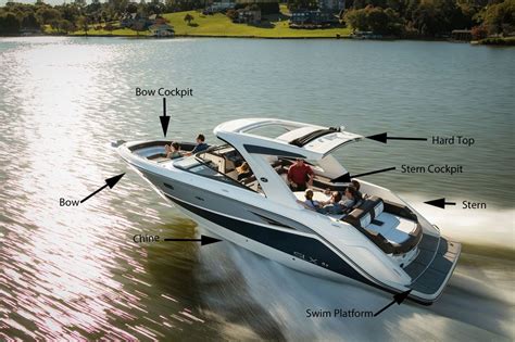Motorboat Terms Different Powerboat Types Uses And Definitions