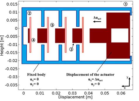 Finite Element Model Of The Switch Component With Its Parts 1