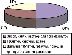 Препараты-муколитики – рынок и цены | Щотижневик АПТЕКА