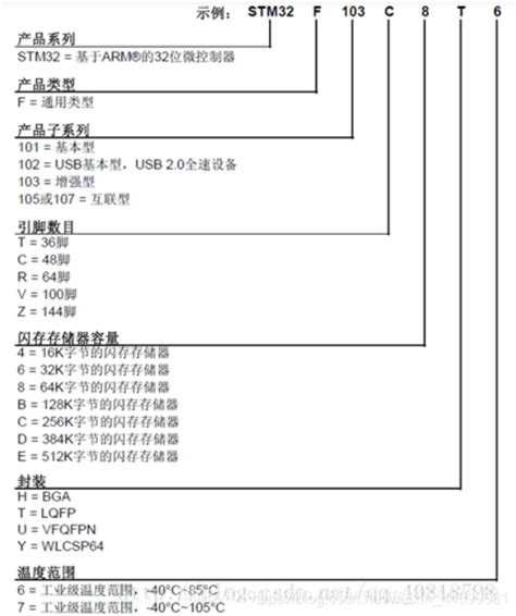 【stm32】ct117e电路的一些芯片的各引脚功能 stm32ct117用的是什么芯片 csdn博客