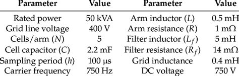 Simulation And Prototype Parameters Download Table