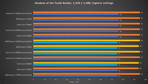 Ryzen Cpu Comparison Chart Ponasa