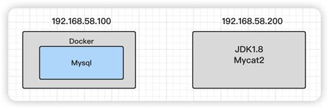 eclipse导入工程提示project has no explicit encoding set
