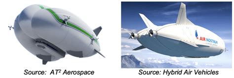 Modern Airships Part 1 The Lyncean Group Of San Diego