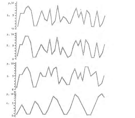 Four Curves With Various Quantity Of Both Regular And Random Variables