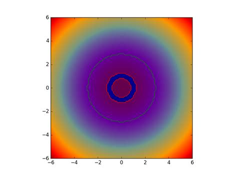 Python Matplotlib Markers Mask On Image Pixels Stack Overflow
