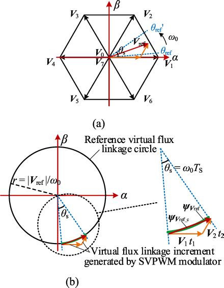 figure 1 from single active vector pulsewidth modulation with improved