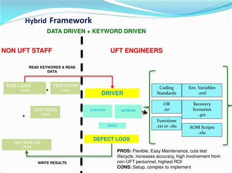 Ppt Unified Functional Testing Uft Powerpoint Presentation Free