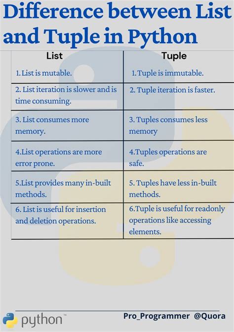 Differences Between List And Tuples Printable Templates Free