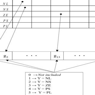 Encoding Method For Logic Rules 3 3 Encoding Method For Membership