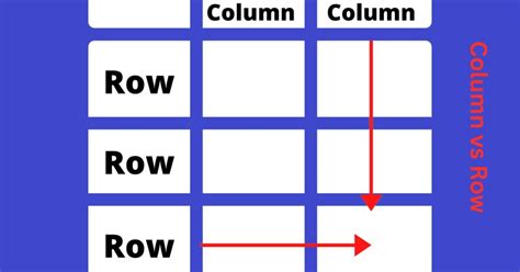 Column Vs Row The Ultimate Data Structure Showdown