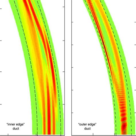 The E Electric Field Amplitude Of A 1 Khz Whistler Mode Wave A Inner