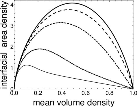 Figure 1 From Transformation Kinetics For Nucleation On Random Planes
