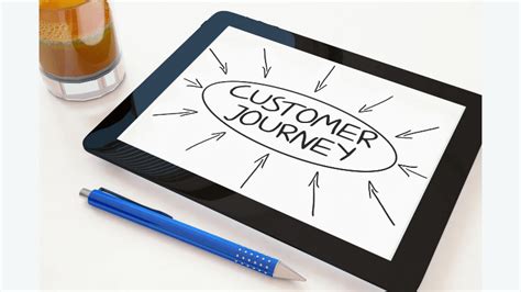 How To Create A Profitable Affiliate Marketing Funnel Blog
