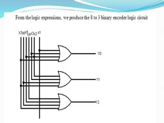 Lecture Decoders Encoders Combinational Circuits Ppt