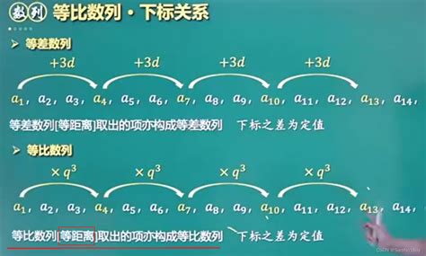 2024预备研究生mem 等比数列基础下 下标关系 CSDN博客