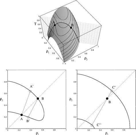 Figure 2 From Predicting Phase Equilibria In Polydisperse Systems