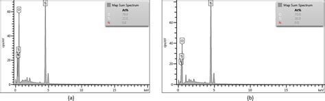 EDX Spectrum Of Samples A NCT0 75 B NTi0 75 Download Scientific Diagram