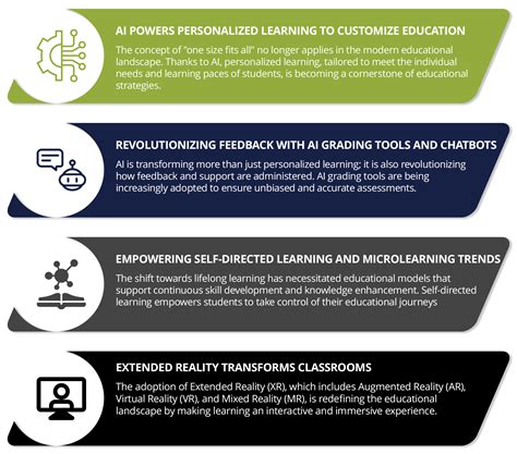 Whats New In Educational Technology Latest Trends To Watch Applied