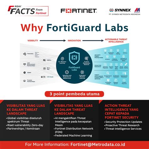 Fortinet Friday Facts Why Fortiguard Labs Synnex Metrodata Indonesia