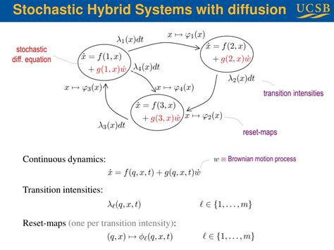 Ppt Stochastic Hybrid Systems Modeling Analysis And Applications
