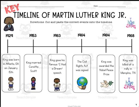 Mlk Timeline Of Events