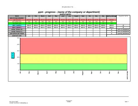 Report From Ght Reports To Time Series Equipping Boards And Example In Stoplight Report Template