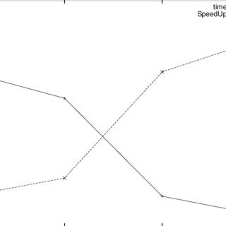 Bakery With Consumers With Parallel Breadth First Search And Using