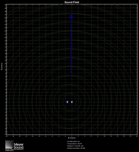 Hz Speakers Wavelength Apart Ms Delay Wavelengths Bob Mccarthy