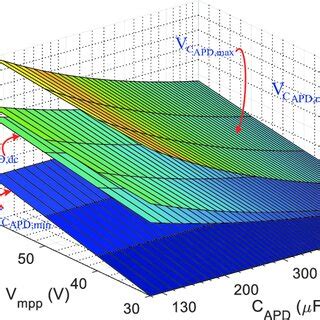 Voltage On Decoupling Capacitor Download Scientific Diagram