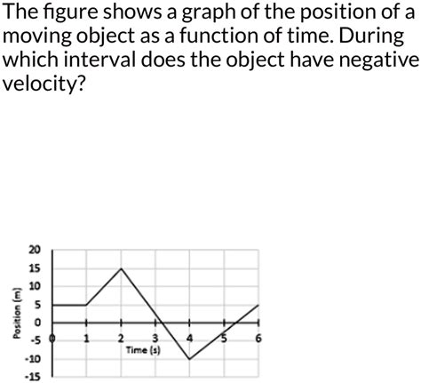 The Figure Shows A Graph Of The Position Of A Moving Object A5a