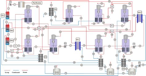 Grassmann Diagram For The Exergy Flows In The Spp Unit Download