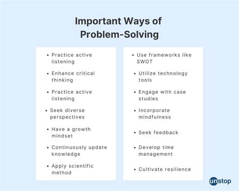 6 Steps On How To Improve Problem Solving Skills Unstop