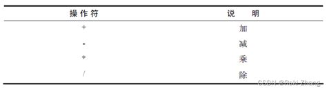 【sql 必知必会】 第七课 创建计算字段sql创建计算字段 Csdn博客