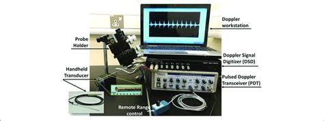 Mice Doppler System The System Is Composed Of A Doppler Work