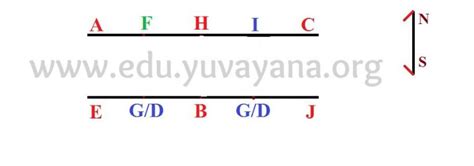 How To Solve Linear Seating Arrangement Facing North And South Study