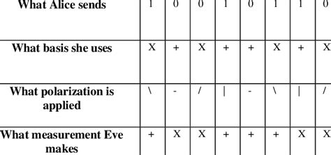 Interceptresend Attack Example Download Scientific Diagram